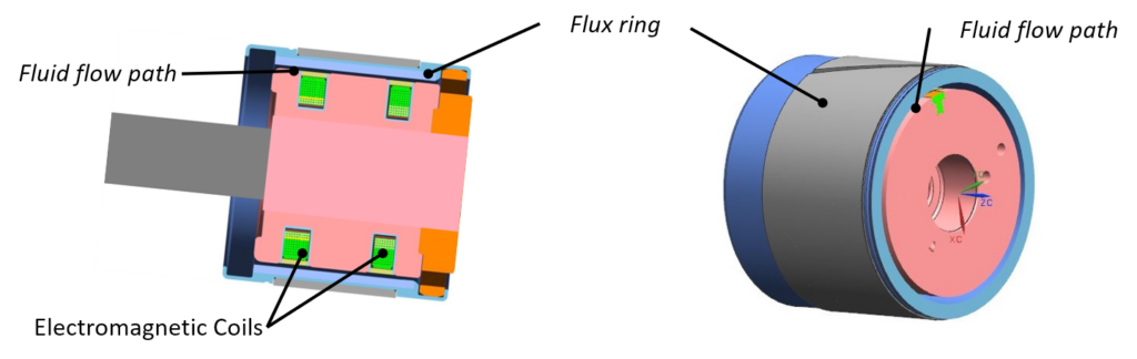 More about MagneRide® dampers and MR fluid – MagneRide Site